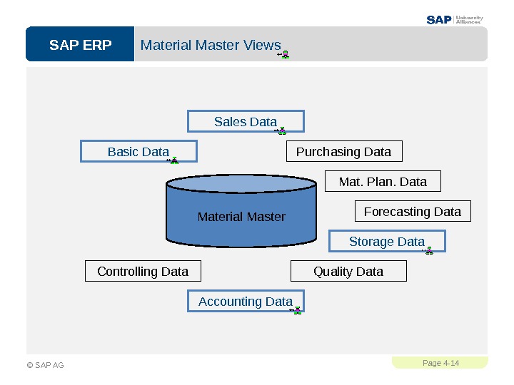 © SAP AGSales and Distribution (SD)SAP University Alliances