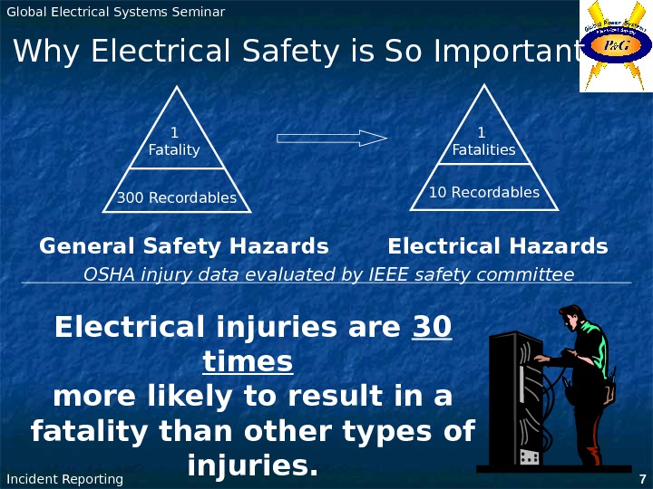 Global Electrical Systems Seminar Incident Reporting 1 Measuring