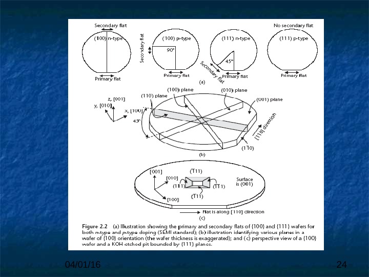04/01/16 11 Material Aspects of Micro- and Nanoelectromechanical