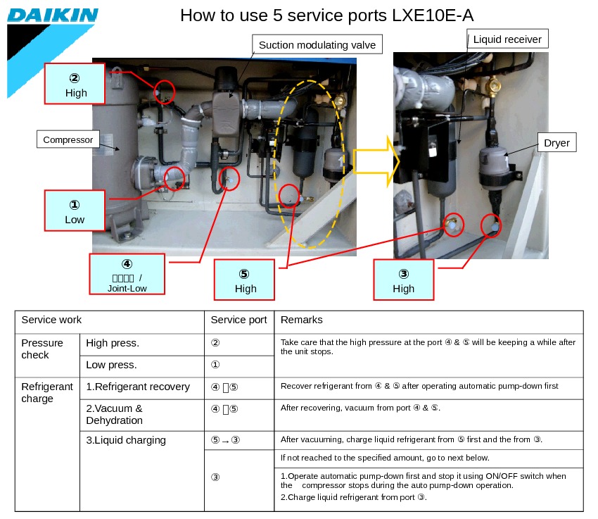 HOW TO USE 5 SERVICE PORTS ⑤Compressor Reheat