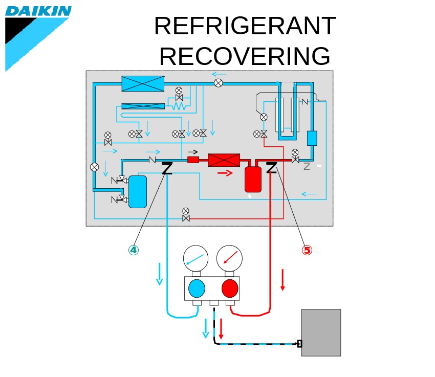 HOW TO USE 5 SERVICE PORTS ⑤Compressor Reheat