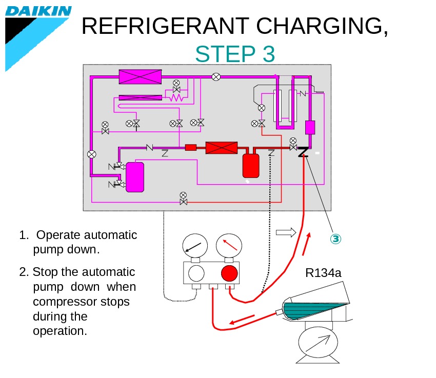 HOW TO USE 5 SERVICE PORTS ⑤Compressor Reheat