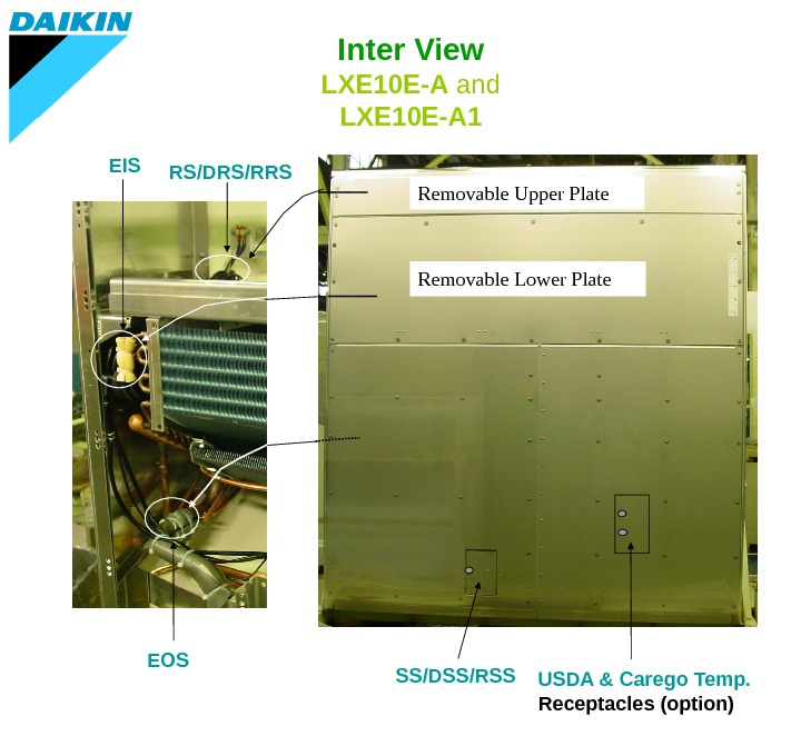 Reefer Container Training Seminar DAIKIN CONTAINER LXE