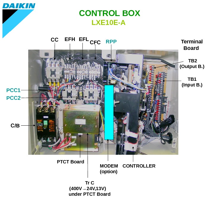 Reefer Container Training Seminar DAIKIN CONTAINER LXE