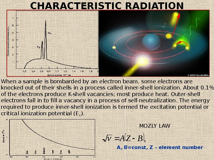 X-Rays Radiation Application in Medicine IONIZING RADIATION