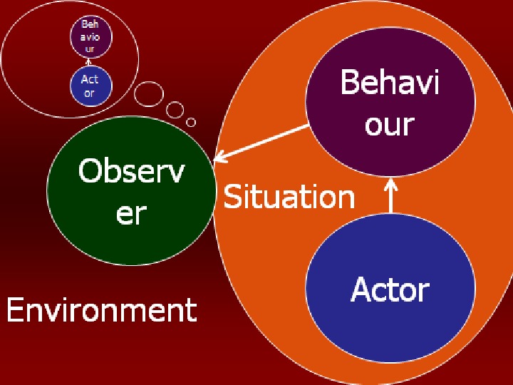 Lecture 2 Correspondent Inference Theory Behaviour that