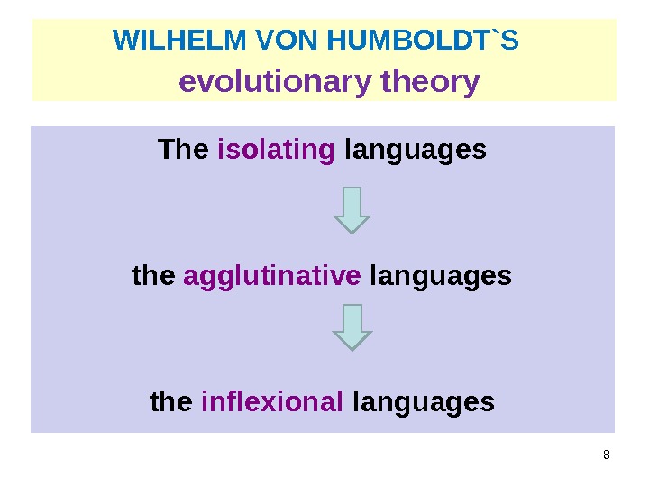 History of Comparative Linguistics