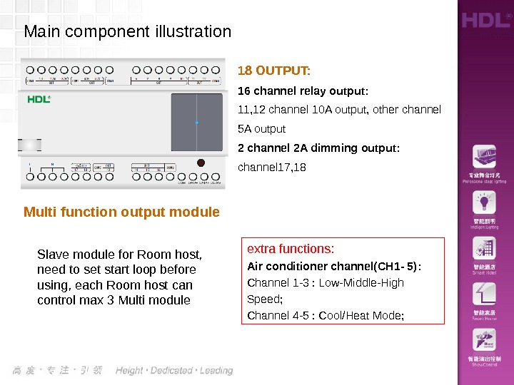 Hotel Room Intelligent System applications SMART-HDL