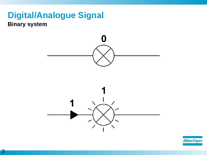1 Digital/Analogue Signal Exercise 2