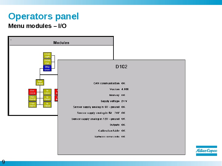 1 Operators panel Menu handling 2