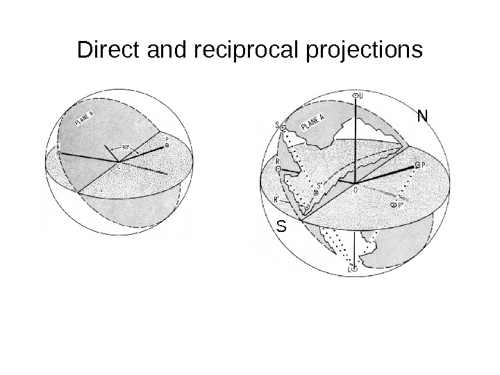 Cyclographic and stereographic projection What is important