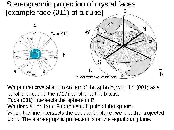 Cyclographic and stereographic projection What is important