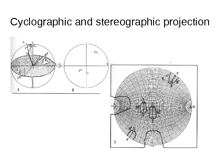 Cyclographic and stereographic projection What is important