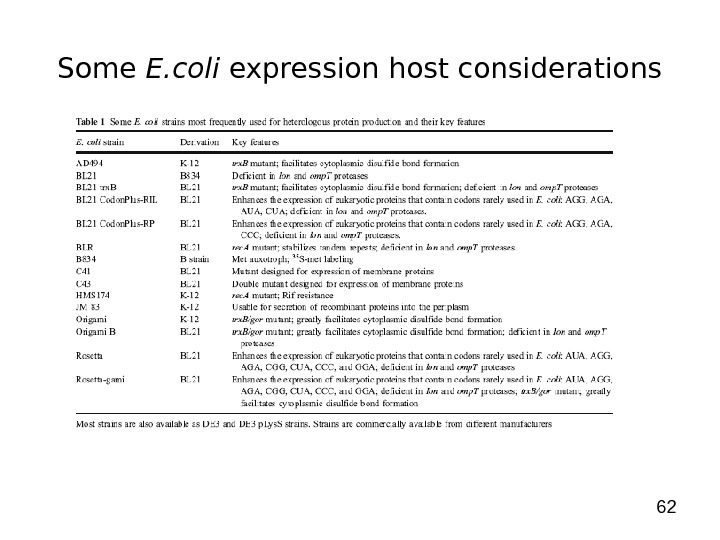 1 Gene Expression Systems in Prokaryotes and Eukaryotes