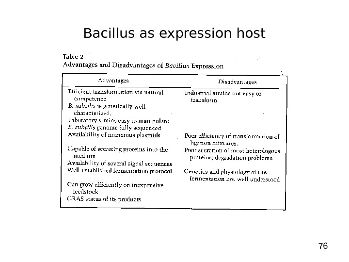 1 Gene Expression Systems in Prokaryotes and Eukaryotes