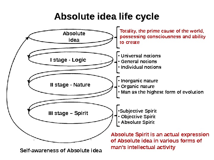 Classical German Philosophy Plan: 1. German Classical