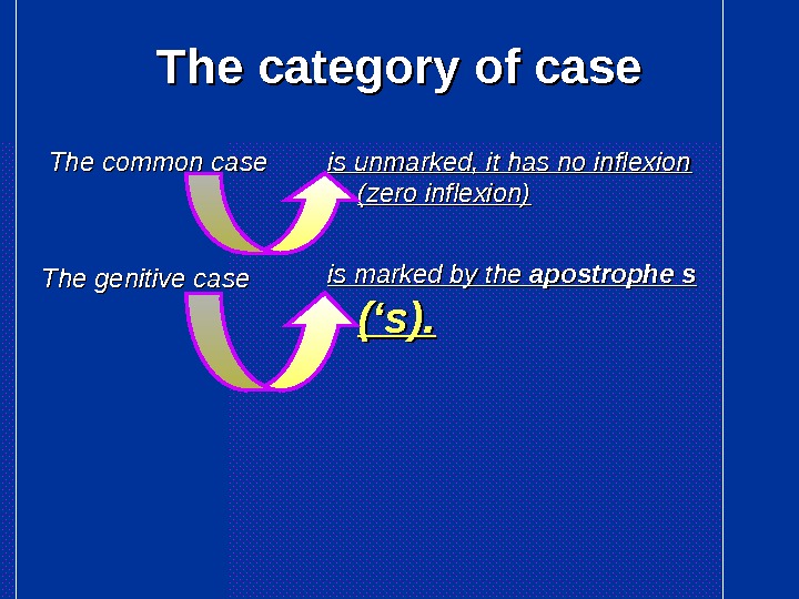 The category of case The category of