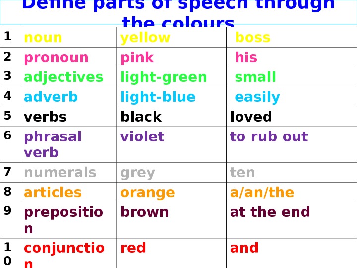 Define parts of speech through the colours 1