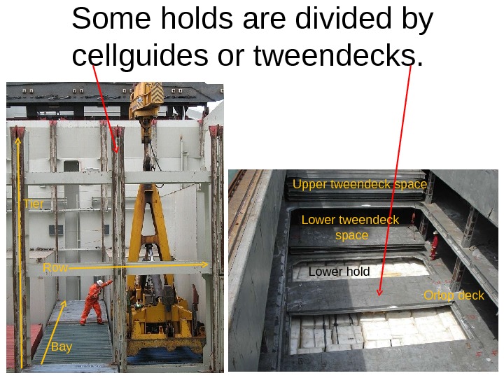 A Ship’s whereabouts – Ship terms Keel. Propeller