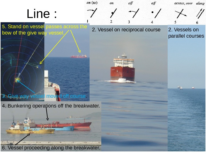A Ship’s whereabouts – Ship terms Keel. Propeller