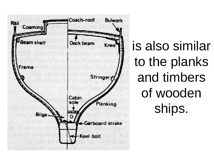 A Ship’s whereabouts – Ship terms Keel. Propeller