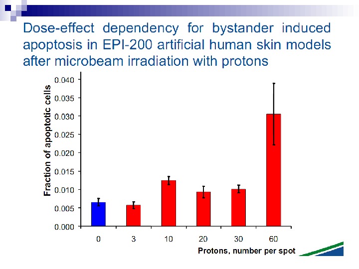 BYSTANDER EFFECT The bystander effect refers