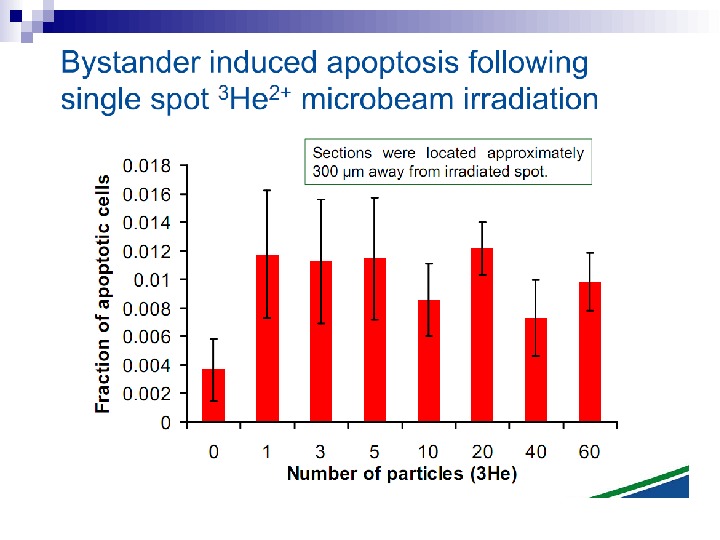 BYSTANDER EFFECT The bystander effect refers