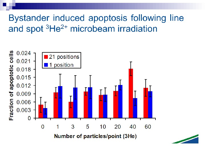 BYSTANDER EFFECT The bystander effect refers