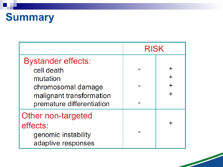 BYSTANDER EFFECT The bystander effect refers