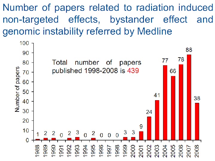 BYSTANDER EFFECT The bystander effect refers