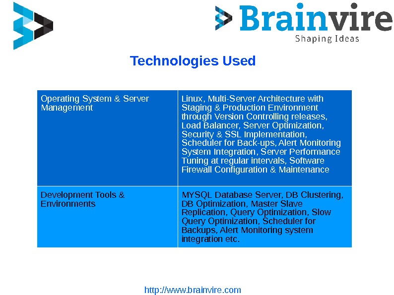 Case Study for Automated System with Research Brainvire