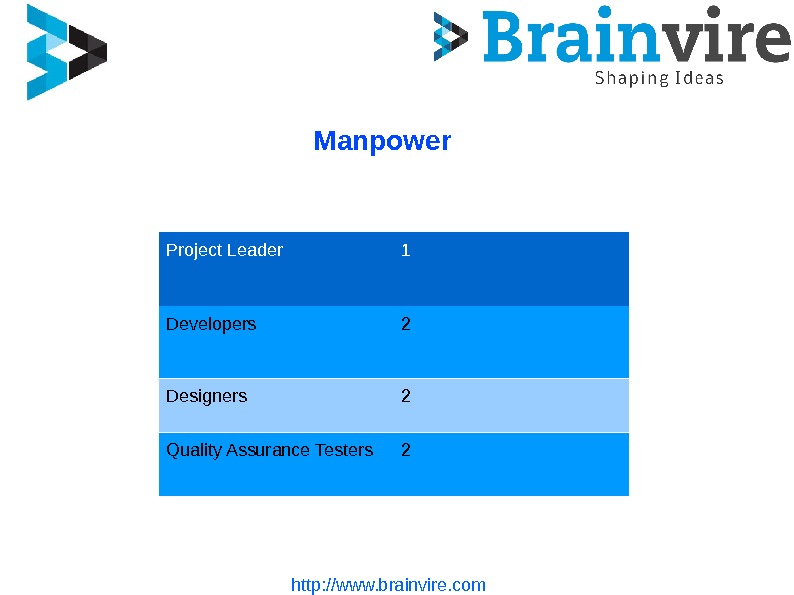 Case Study for Automated System with Research Brainvire