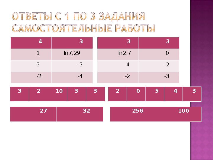 Презентация cb.log