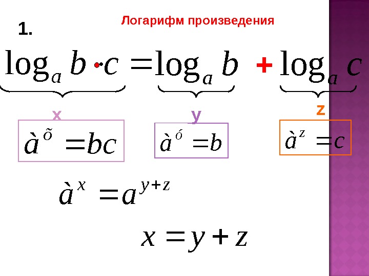 Презентация cb.log