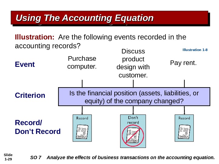 Slide 1 — 1 Chapter 1 Accounting