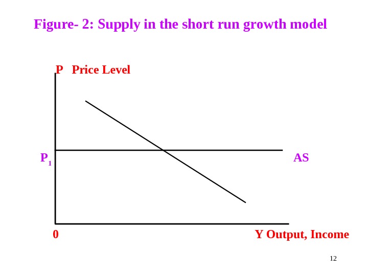 CHAPTER II Macroeconomic Models 1 In
