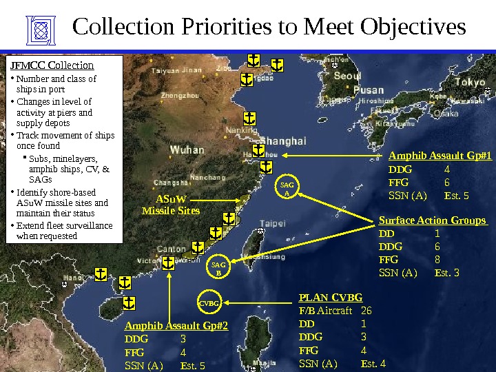 China Scenario ISR Collection Needs • Use