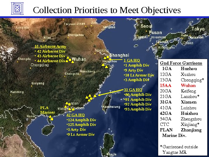 China Scenario ISR Collection Needs • Use