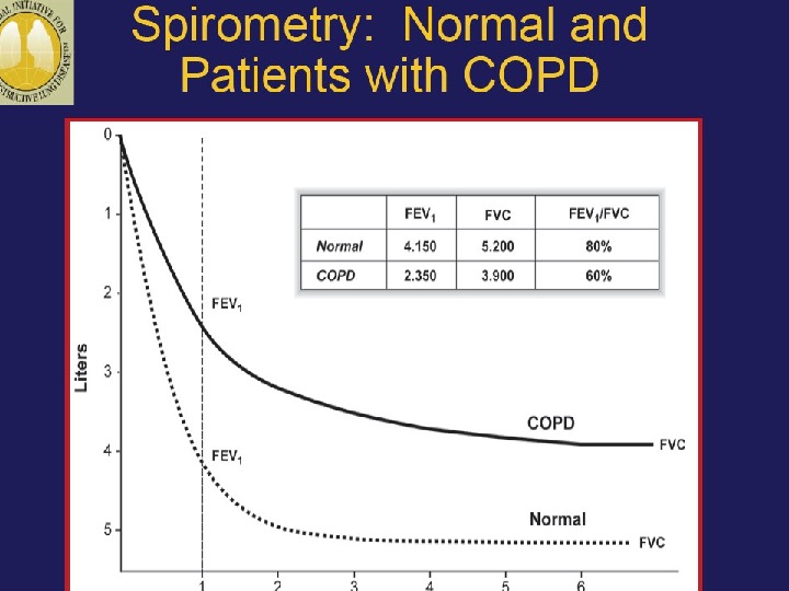 Chronic Obstructive Pulmonary Disease (( COPD