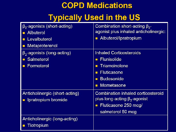Chronic Obstructive Pulmonary Disease (( COPD