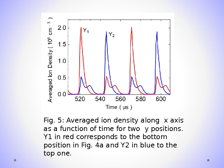 Complex plasmas. Self organization in plasma Kiev National