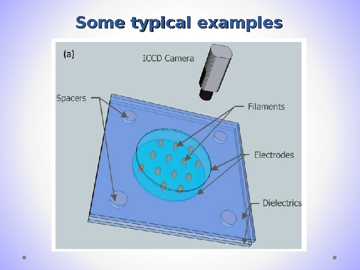 Complex plasmas. Self organization in plasma Kiev National