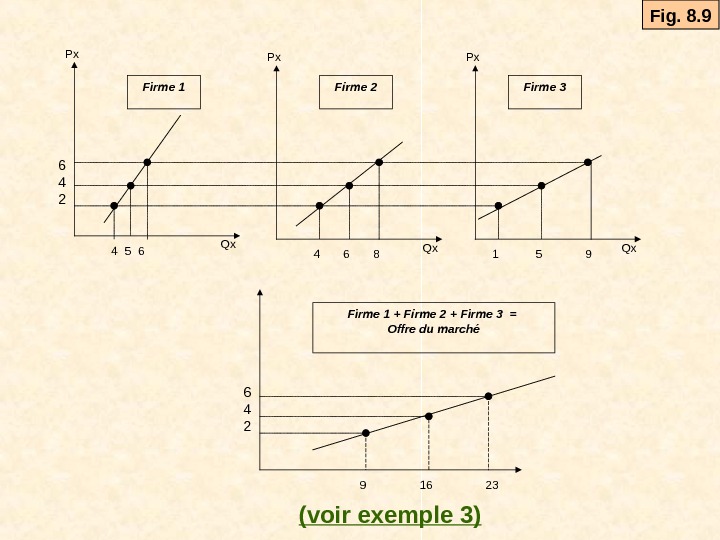 La concurrence pure et parfaite 2 Thèmes