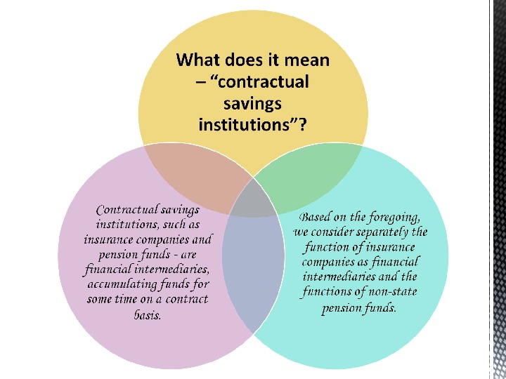 Презентация contractual savings institutions