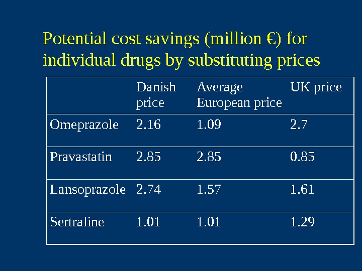 Cost-effective Prescribing Dr. M á ir í n