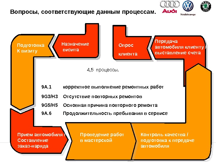Automotive 1 Взаимосвязь драйверов приверженности клиента (CSS) и