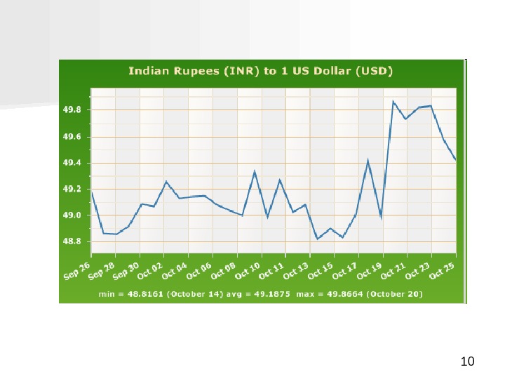 11 Currency System in India Made by Zhguleva