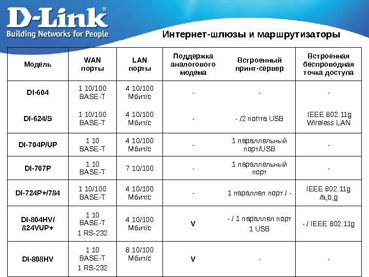 D-Link International Pte Ltd – Proprietary & Confidential
