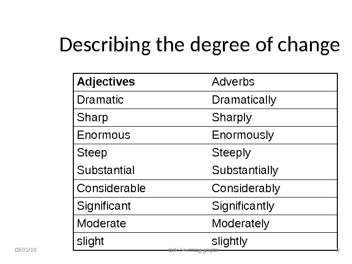 Describing Graphs 03/21/16 task 1 -writing graphs 1