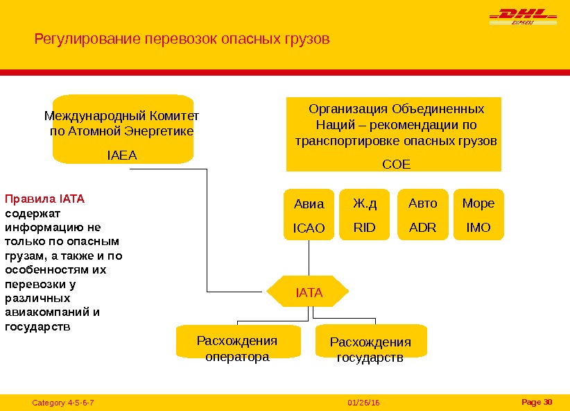 Презентация dg awareness training ru update for couriers 1